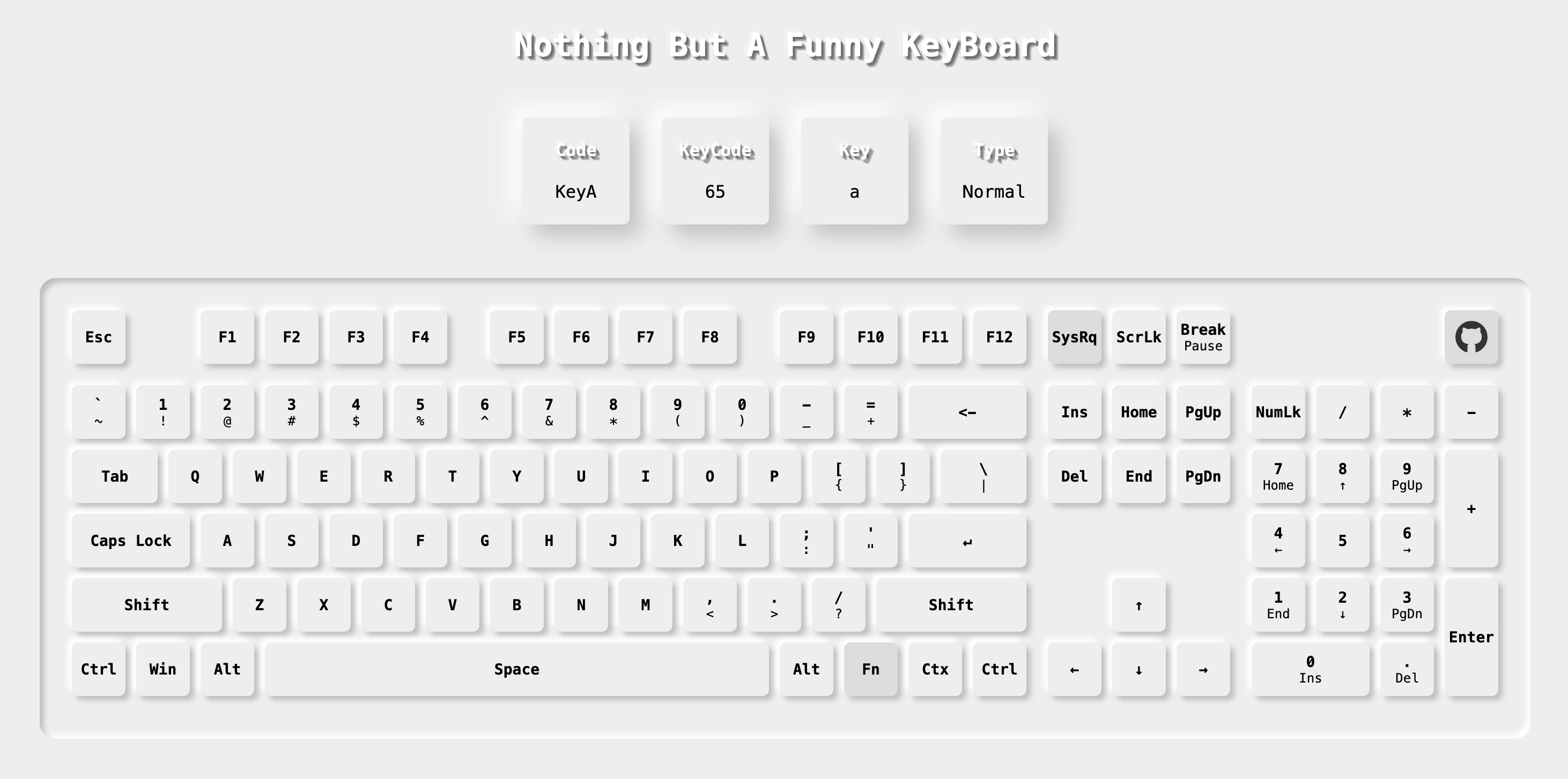 GitHub - theajack/keyboard: Nothing But A Funny Keyboard